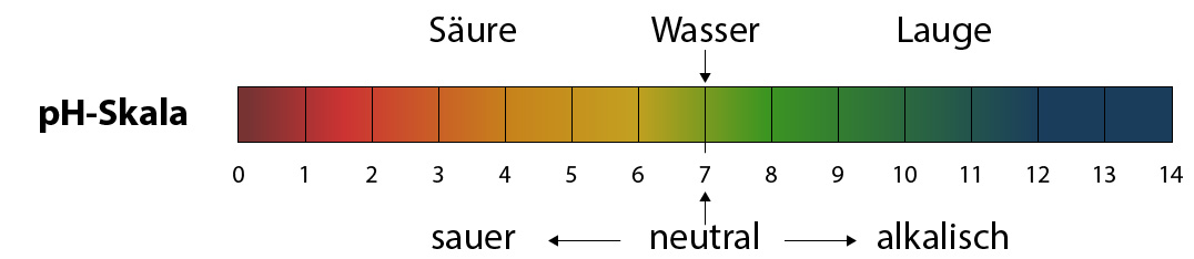 Stiller Reflux Ernährung: was ist ein guter Diätplan? - Refluxgate